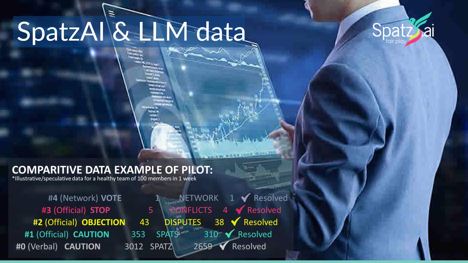 SpatzAI & Machine Learning - SpatzAI Real-time Micro-Conflict Manager